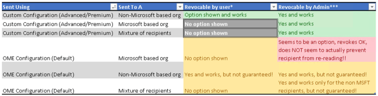 state of the feature: office message encryption – Musings 365