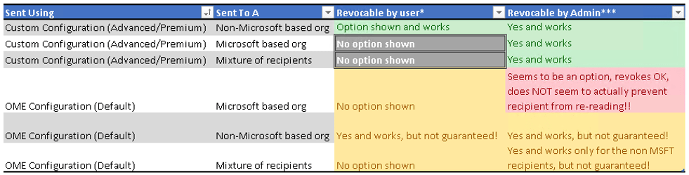 state of the feature: office message encryption – Musings 365