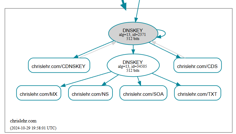 Enabling DANE in Microsoft 365 Exchange Online – Musings 365